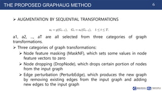 AUTOMATED DATA AUGMENTATIONS FOR GRAPH CLASSIFICATION.pptx