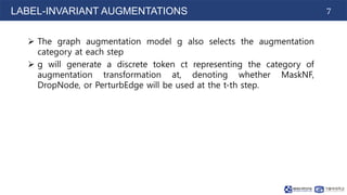 AUTOMATED DATA AUGMENTATIONS FOR GRAPH CLASSIFICATION.pptx