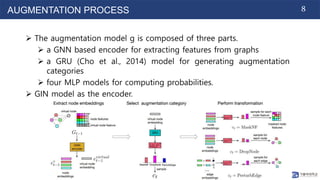 AUTOMATED DATA AUGMENTATIONS FOR GRAPH CLASSIFICATION.pptx