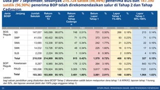 230926-Bahan Sosialisasi BOSP Sekolah Dasar.pptx