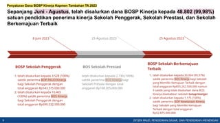 230926-Bahan Sosialisasi BOSP Sekolah Dasar.pptx