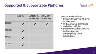 Using SQL to Find Needles in Haystacks | PPT