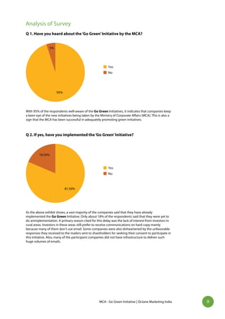 Go_Green_Initiative_In_Corporate_Governance_2013 | PDF | Green ...