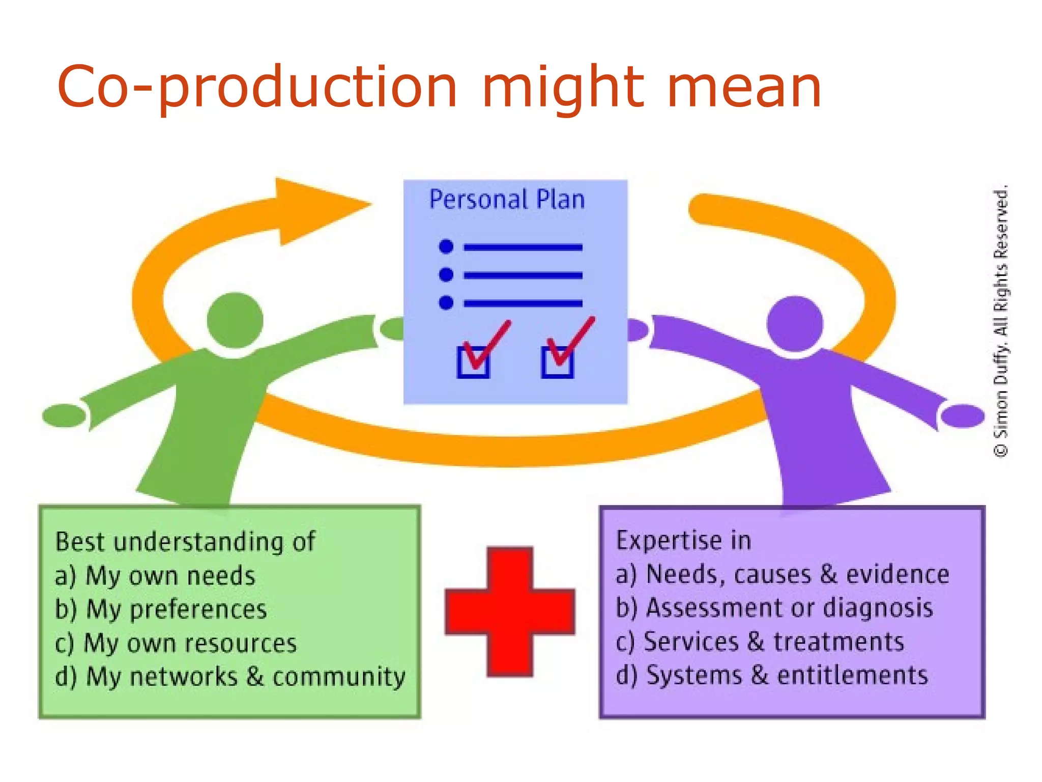 Getting Real about Coproduction | PPT