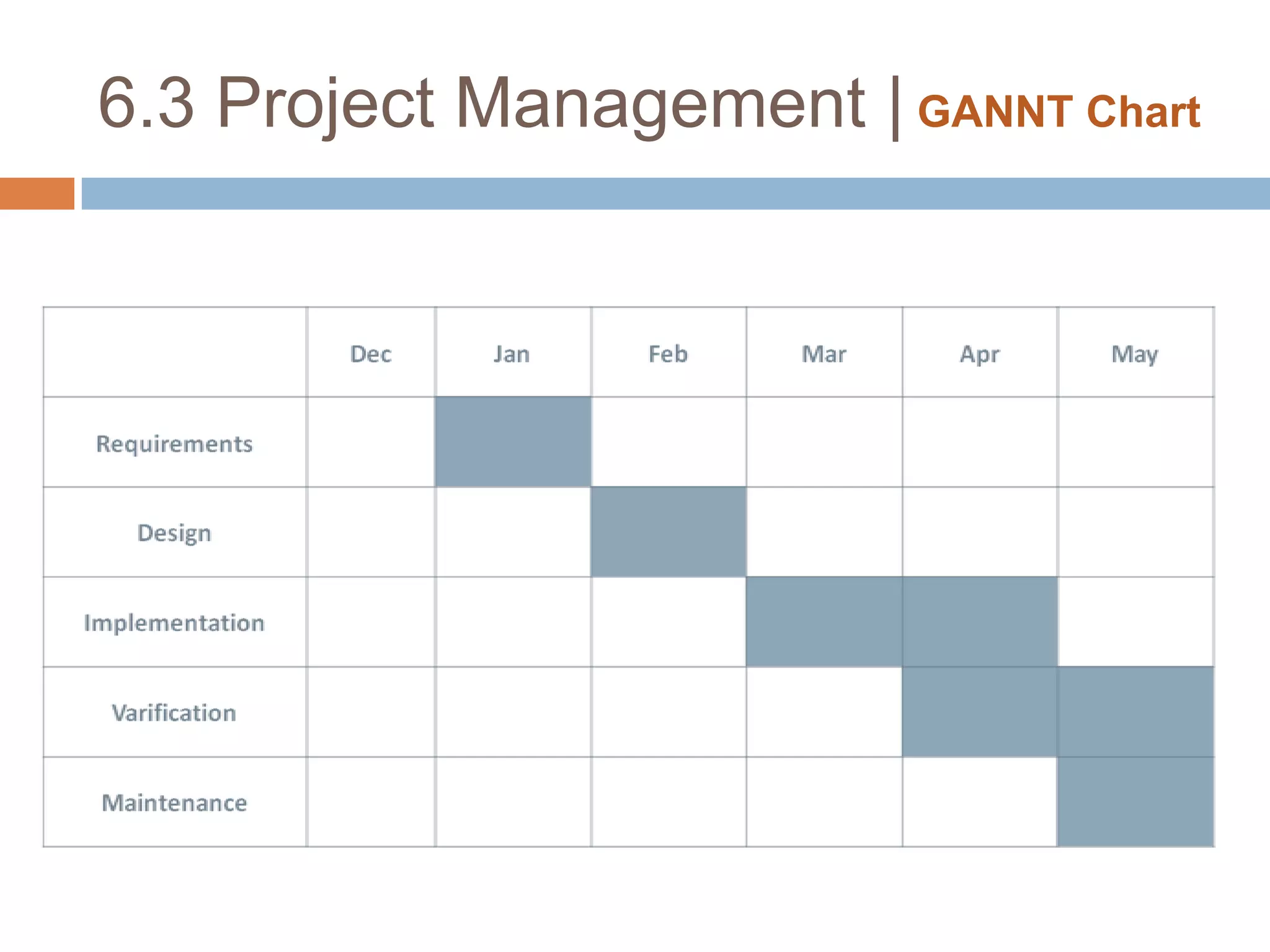 Employee Management System | PPSX
