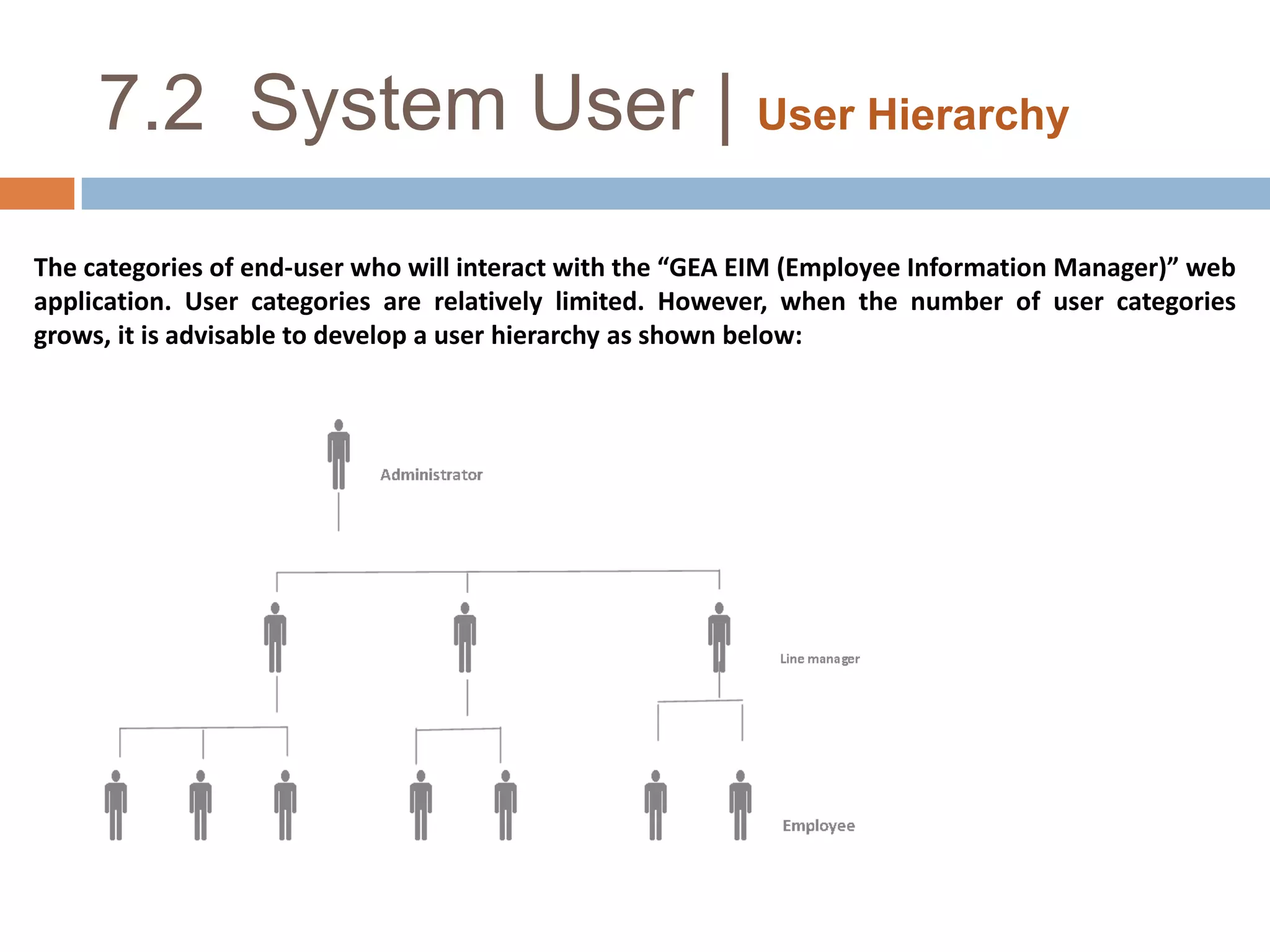 Employee Management System | PPSX