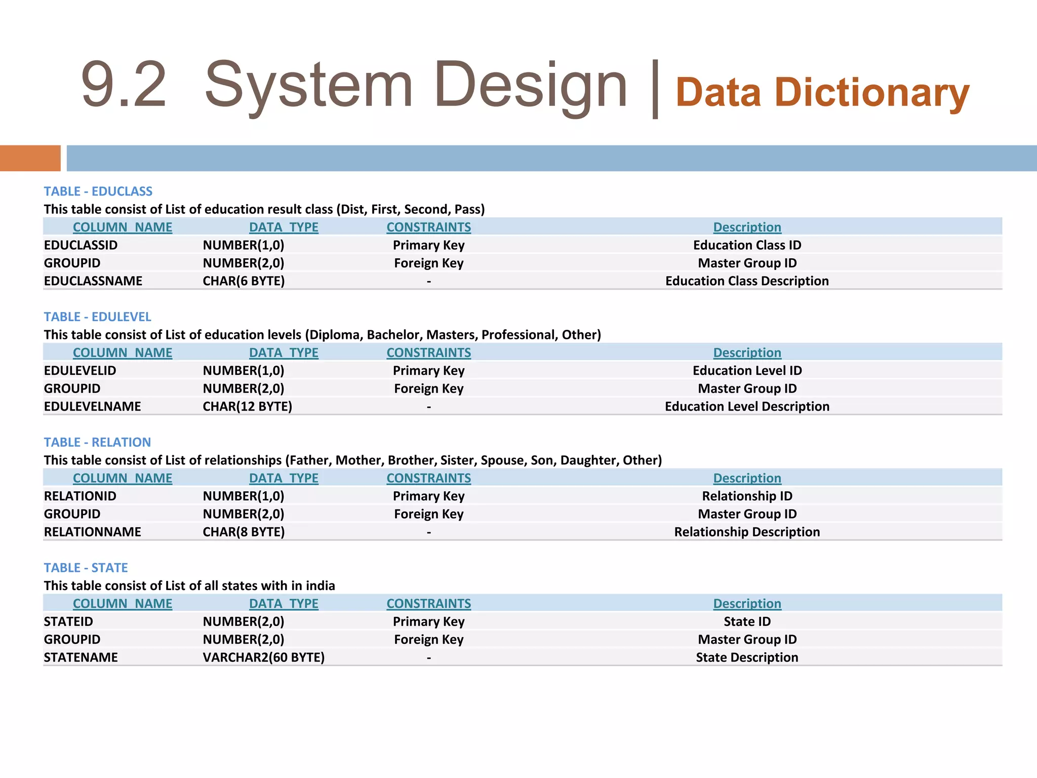 Employee Management System | PPSX