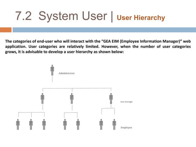 Employee Management System | PPSX