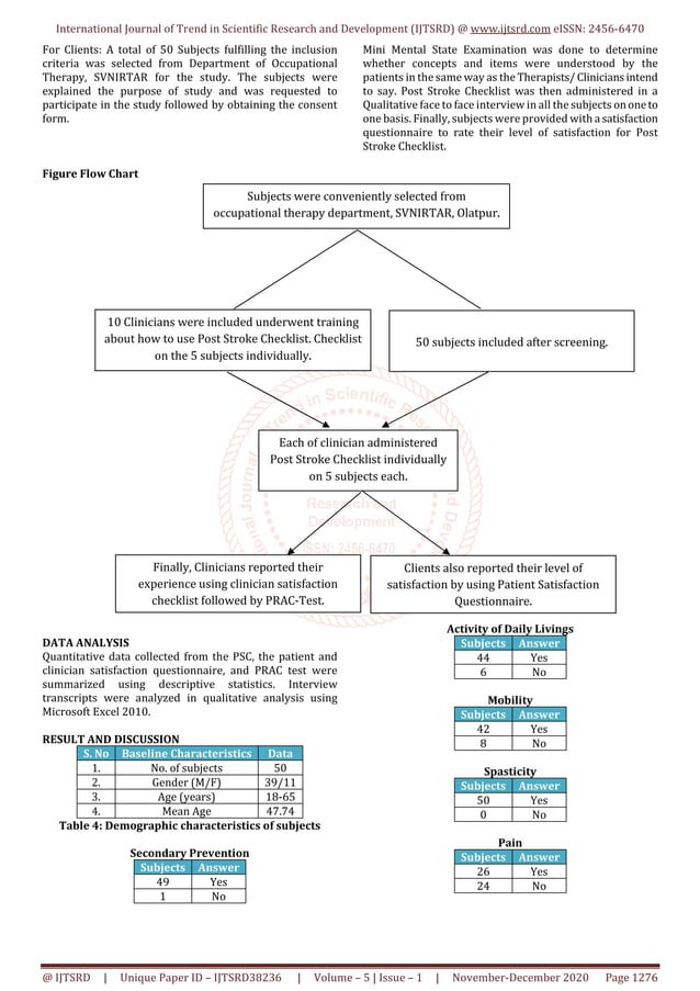 Evaluation of the Post Stroke Checklist PSC A Qualitative Study | PDF
