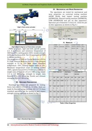 Preparation and Toughness Studies of Acetal (POM) & PTFE Blend | PDF