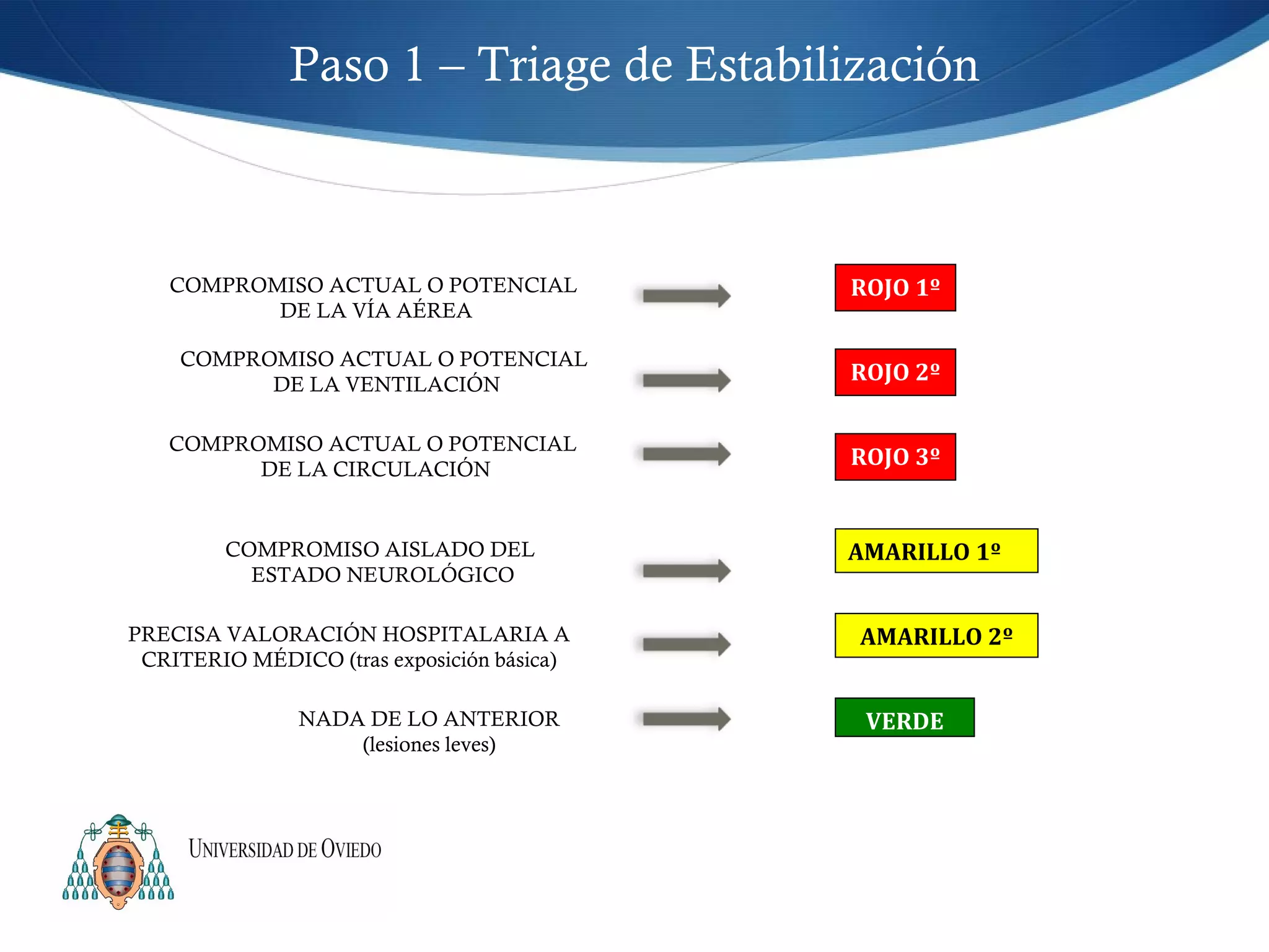 Modelo extra hospitalario de triage avanzado (meta) para incidentes con ...