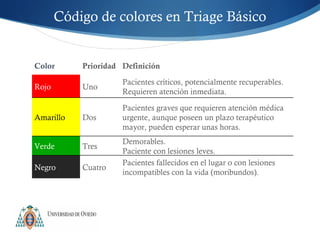 Modelo extra hospitalario de triage avanzado (meta) para incidentes con ...