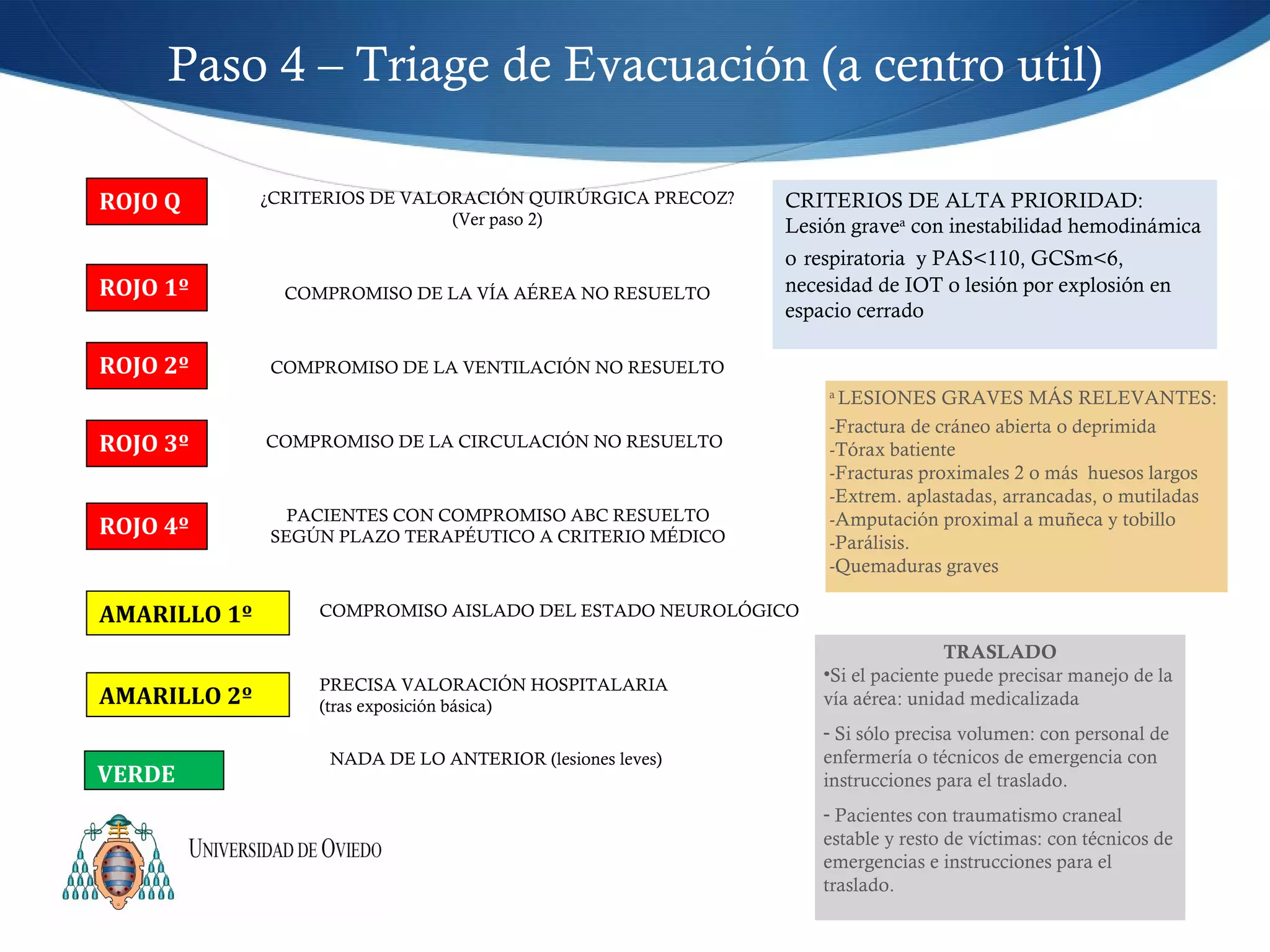 Modelo extra hospitalario de triage avanzado (meta) para incidentes con ...