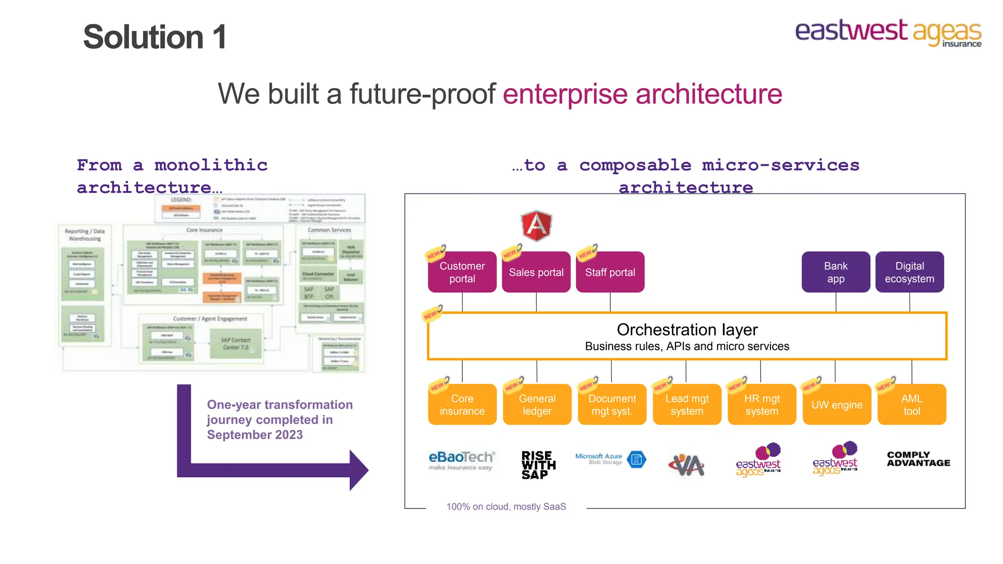 EastWest Ageas Life Insurance – Insurer Transformation Award 2023 | PPTX | Cloud Computing ...