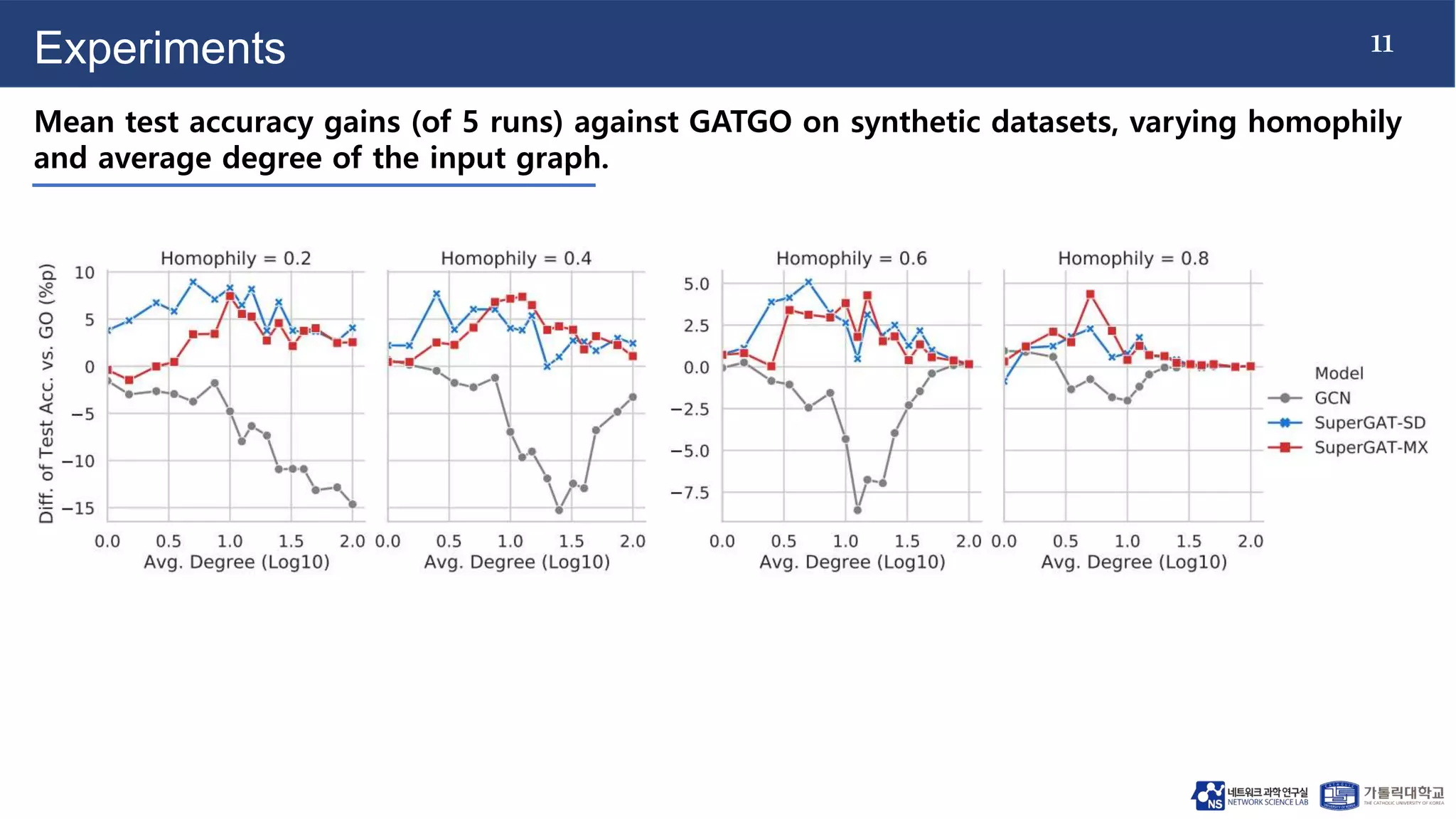 How To Find Your Friendly Neighborhood: Graph Attention Design With Self-Supervision.pptx
