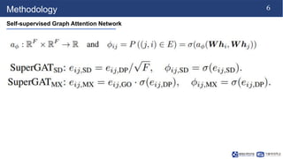 How To Find Your Friendly Neighborhood: Graph Attention Design With Self-Supervision.pptx