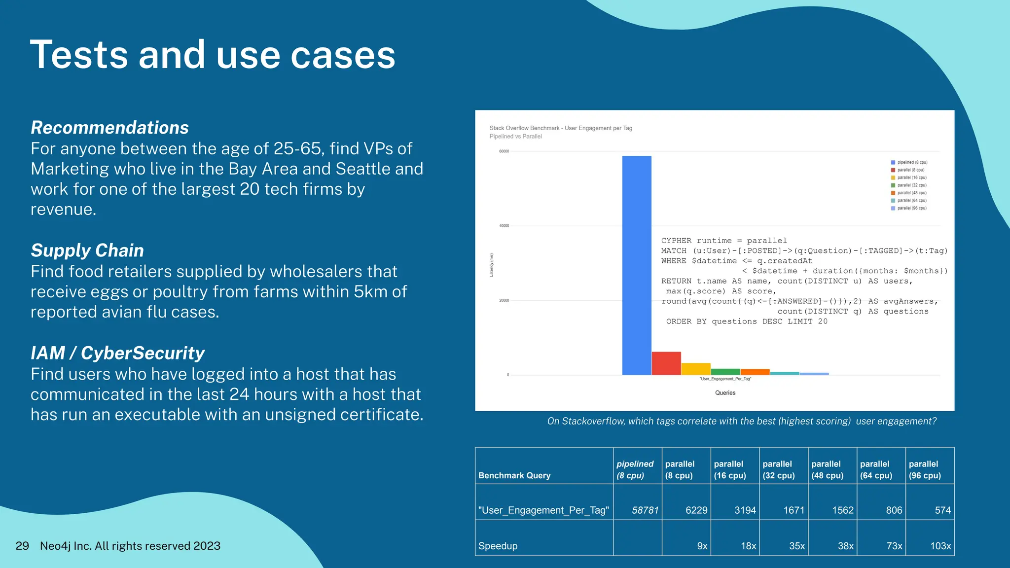 Neo4j Vision and Roadmap | PPT