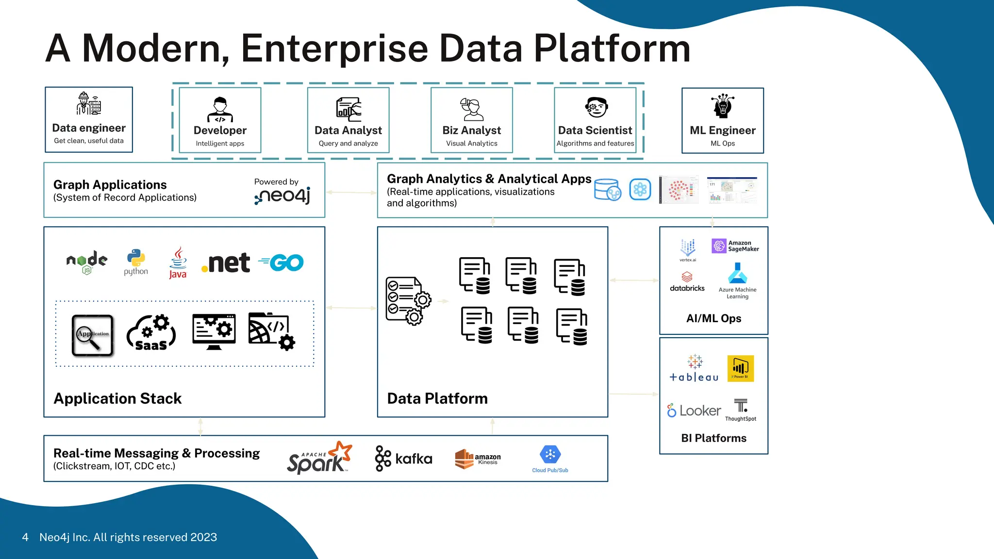 Neo4j Vision and Roadmap | PDF