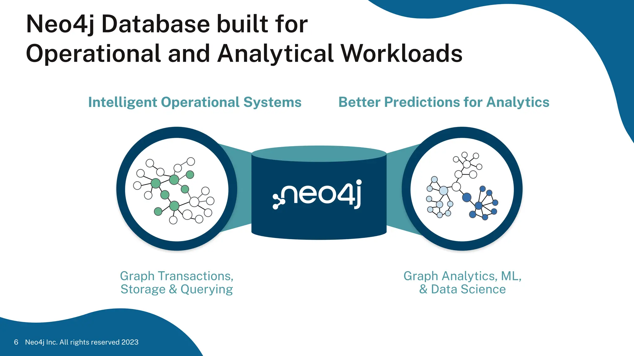 Neo4j Vision and Roadmap | PPT