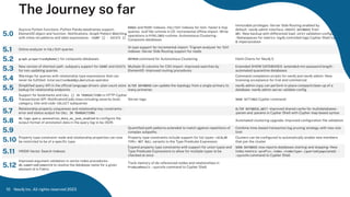 Neo4j Vision and Roadmap | PPT