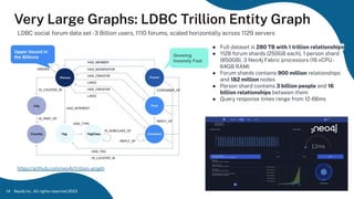 Neo4j Vision and Roadmap | PPT