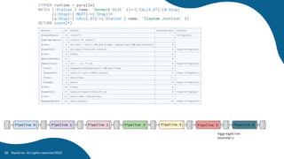 Neo4j Vision and Roadmap | PPT