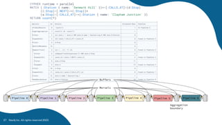 Neo4j Vision and Roadmap | PPT