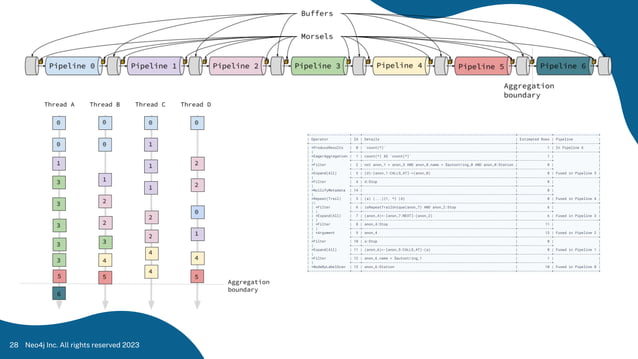 Neo4j Vision and Roadmap | PPT