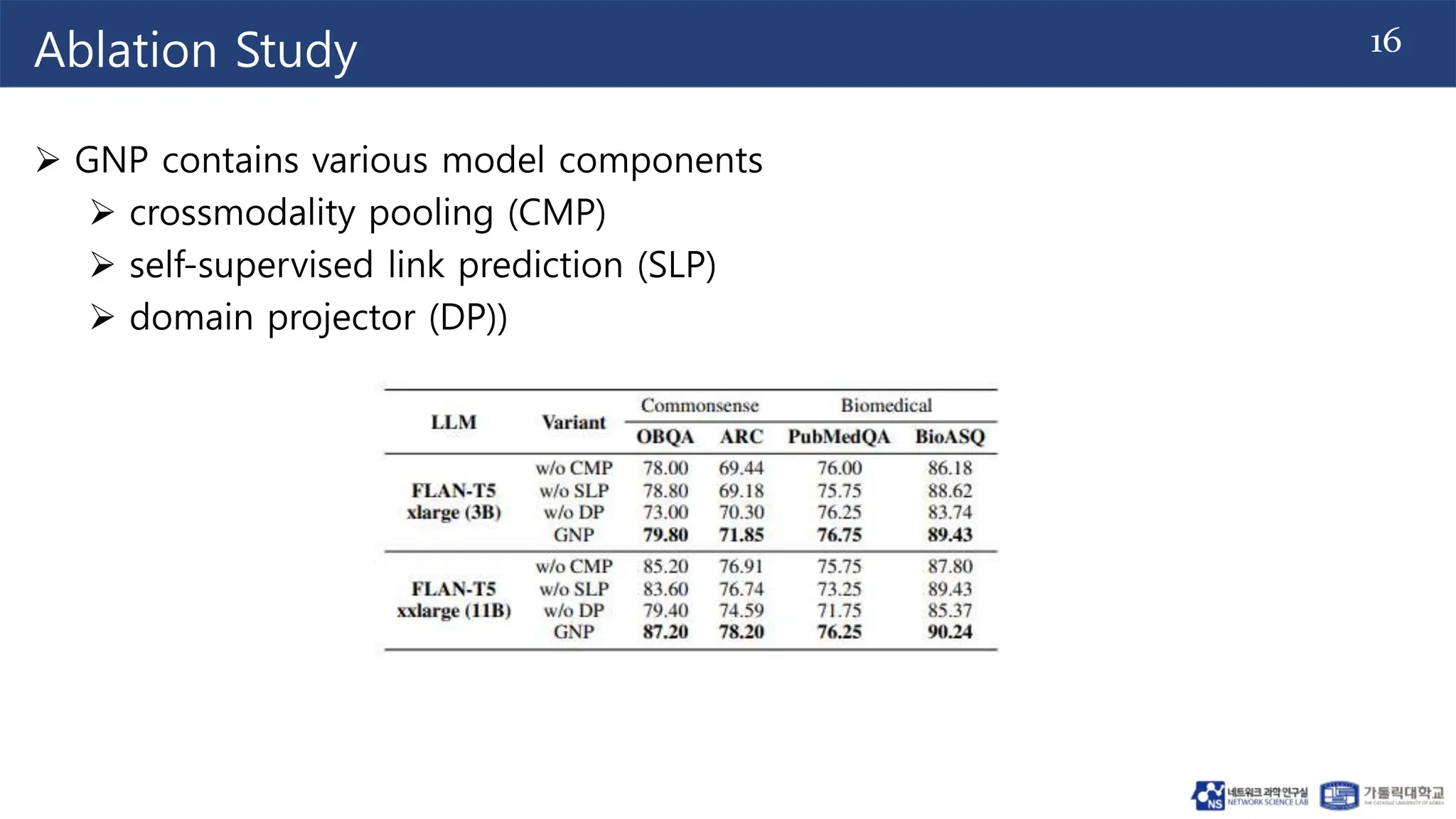Graph Neural Prompting with Large Language Models.pptx