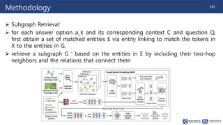 Graph Neural Prompting with Large Language Models.pptx