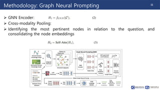 Graph Neural Prompting with Large Language Models.pptx