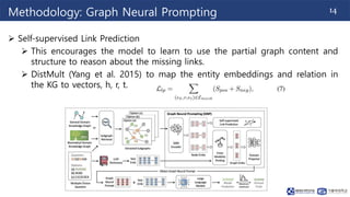Graph Neural Prompting with Large Language Models.pptx