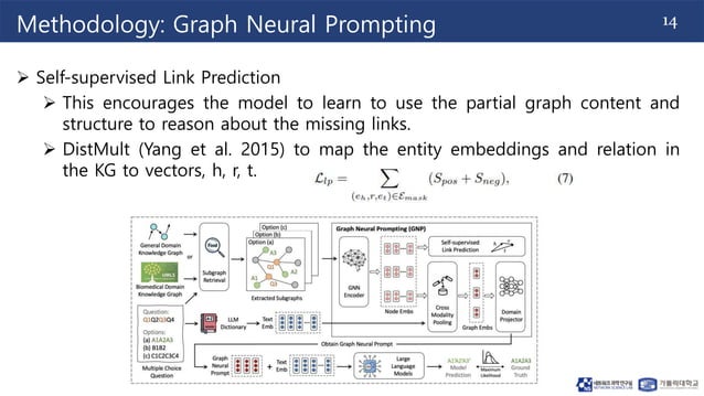Graph Neural Prompting with Large Language Models.pptx