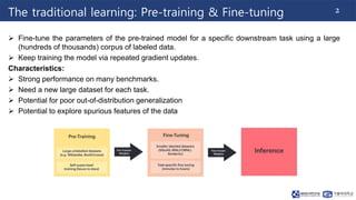 Graph Neural Prompting with Large Language Models.pptx