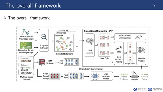 Graph Neural Prompting with Large Language Models.pptx