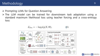 Graph Neural Prompting with Large Language Models.pptx