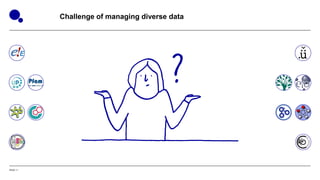Evotec - How can Knowledge Graphs support Druh Discovery | PDF