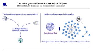 Evotec - How can Knowledge Graphs support Druh Discovery | PDF ...