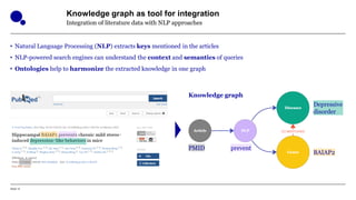 Evotec - How can Knowledge Graphs support Druh Discovery | PDF | Databases | Computer Software ...