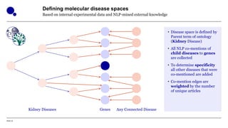 Evotec - How can Knowledge Graphs support Druh Discovery | PDF