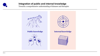 Evotec - How can Knowledge Graphs support Druh Discovery | PDF