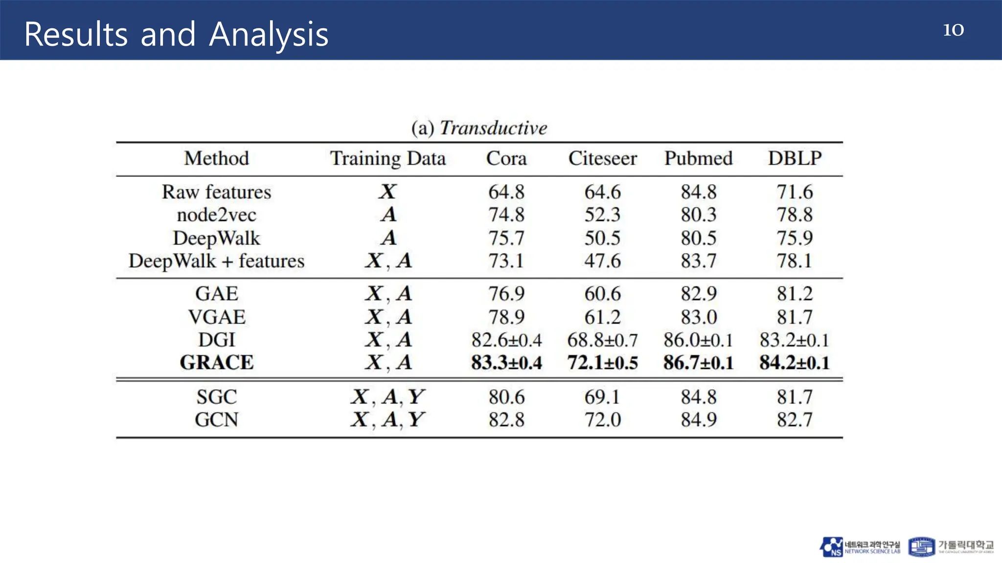 Deep Graph Contrastive Representation Learning.pptx