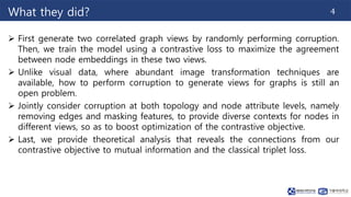 Deep Graph Contrastive Representation Learning.pptx