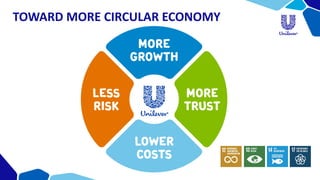 Unilever circular economy for wcef2018 Takayuki Kitajima | PDF