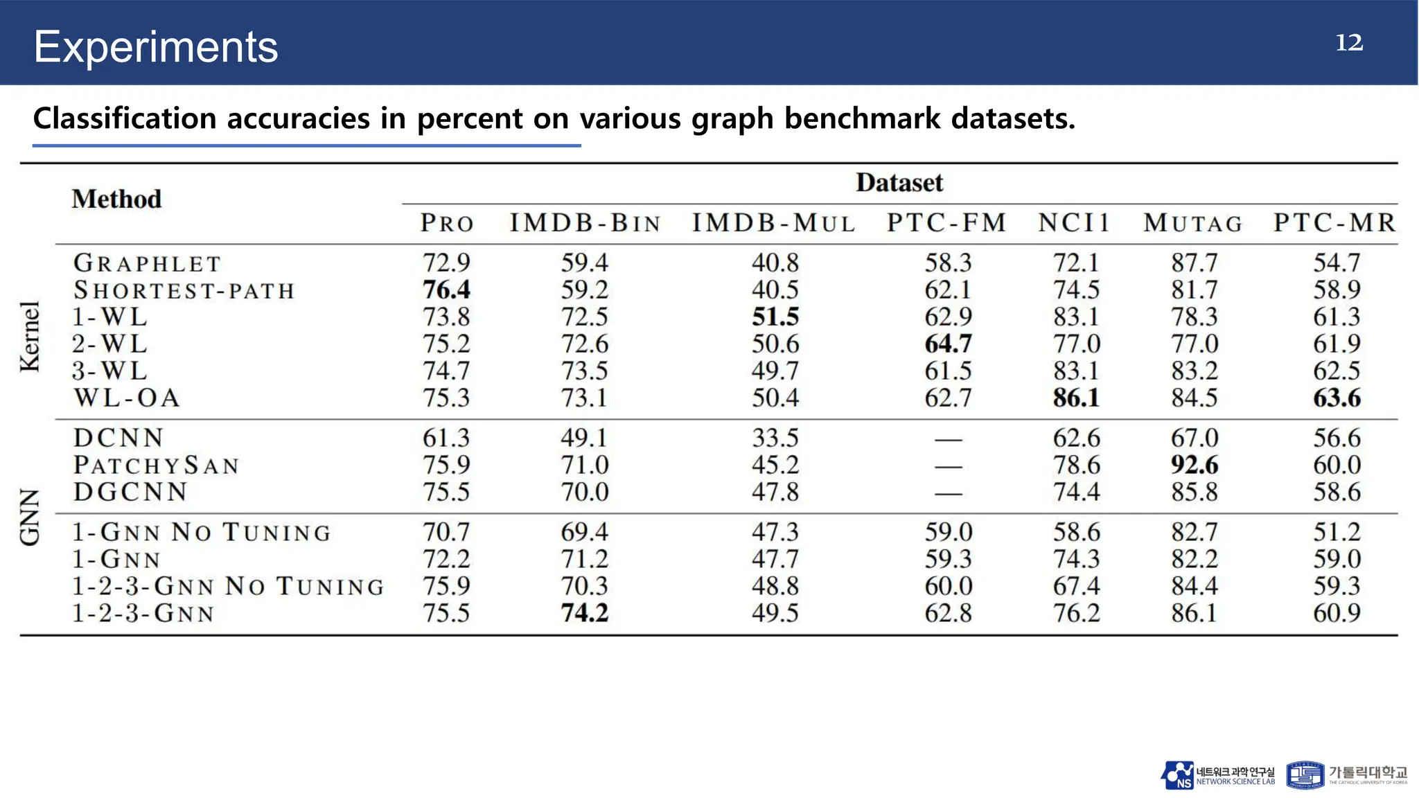 Weisfeiler and Leman Go Neural: Higher-order Graph Neural Network.pptx