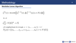 Weisfeiler and Leman Go Neural: Higher-order Graph Neural Network.pptx