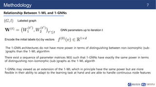 Weisfeiler and Leman Go Neural: Higher-order Graph Neural Network.pptx