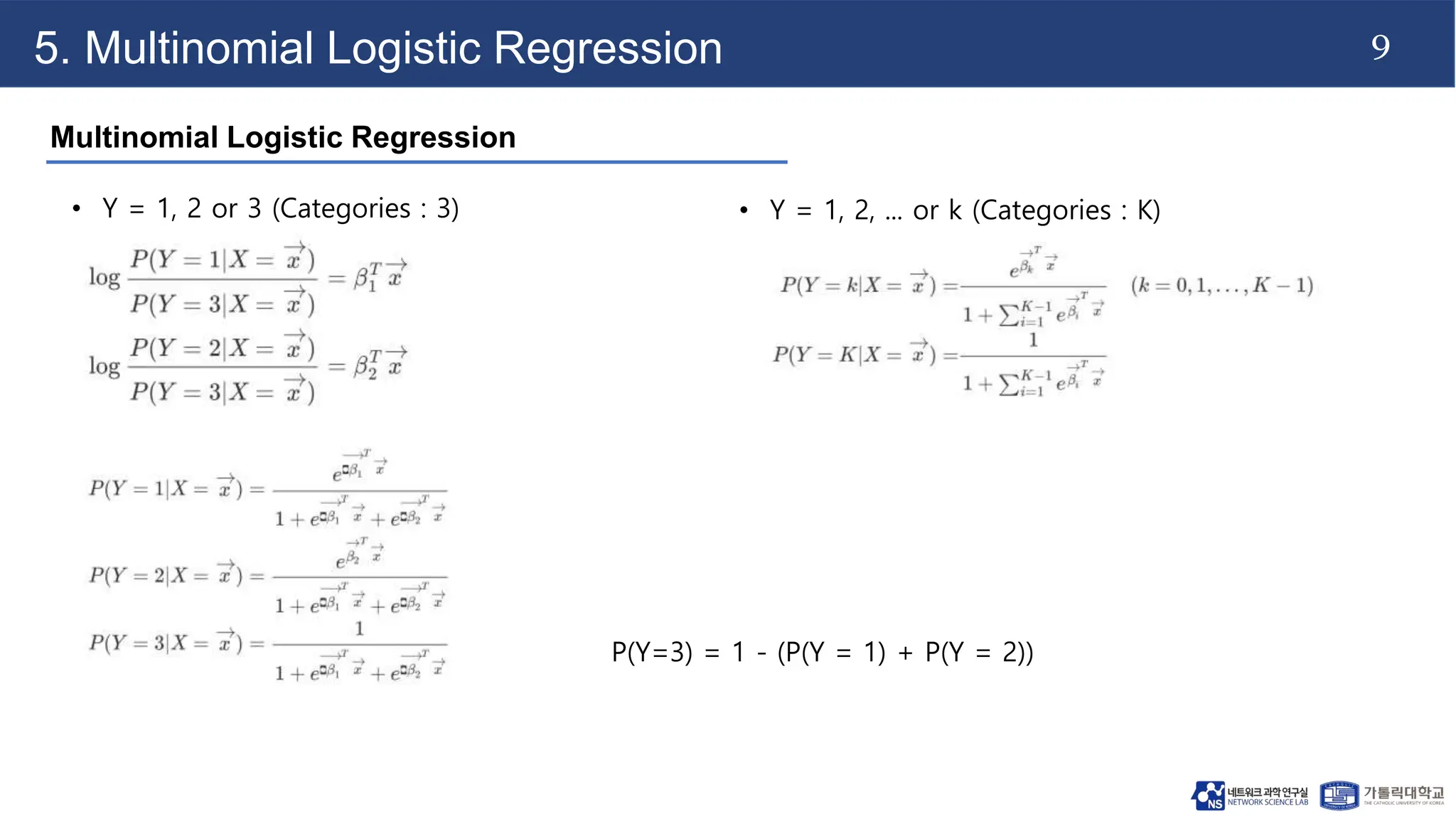 Logistic Regression.pptx
