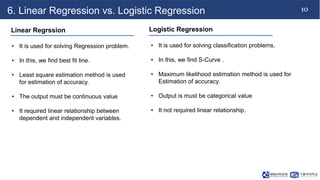Logistic Regression.pptx