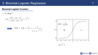 Logistic Regression.pptx